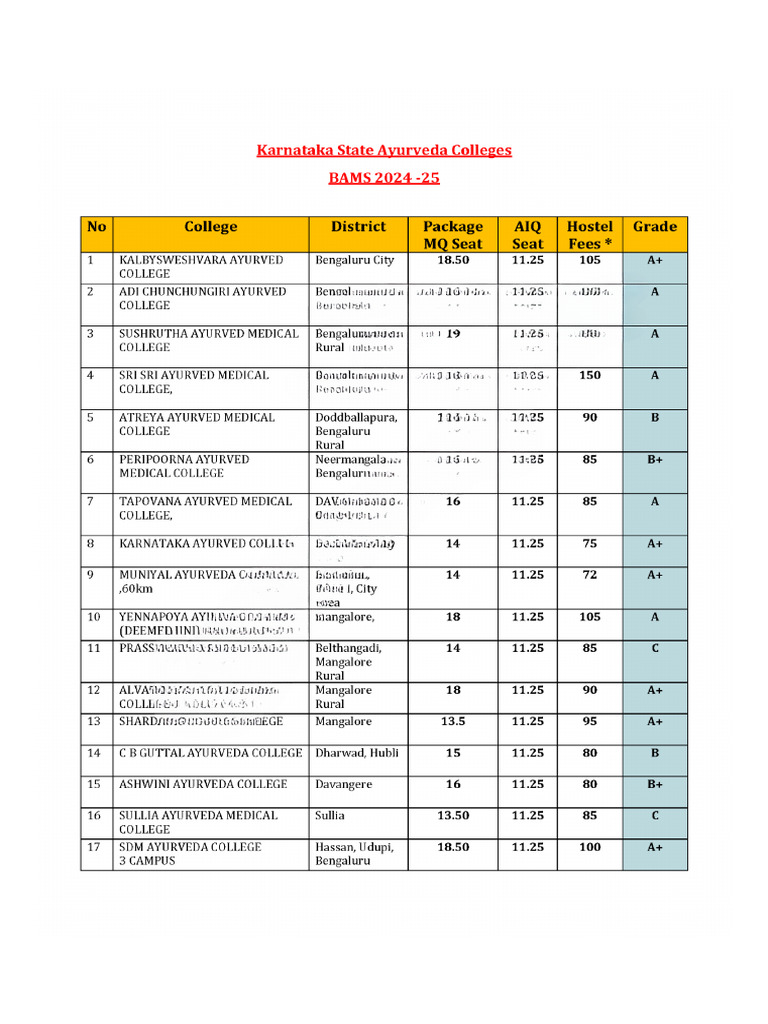 BMS - Admission Guidelines | PDF