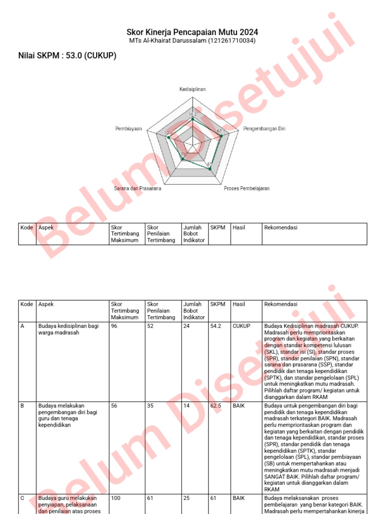 Rangkuman Edm 121261710034 2024 | PDF