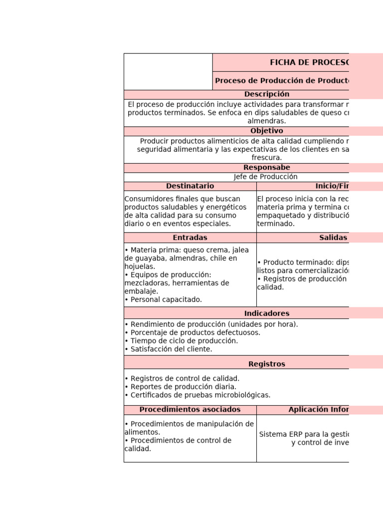 Fichas de Proceso | PDF