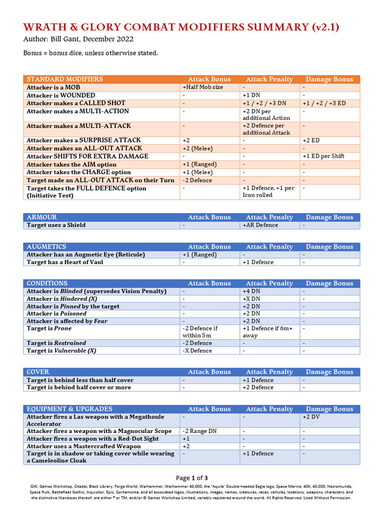 Combat Modifiers Summary v2.1 | PDF