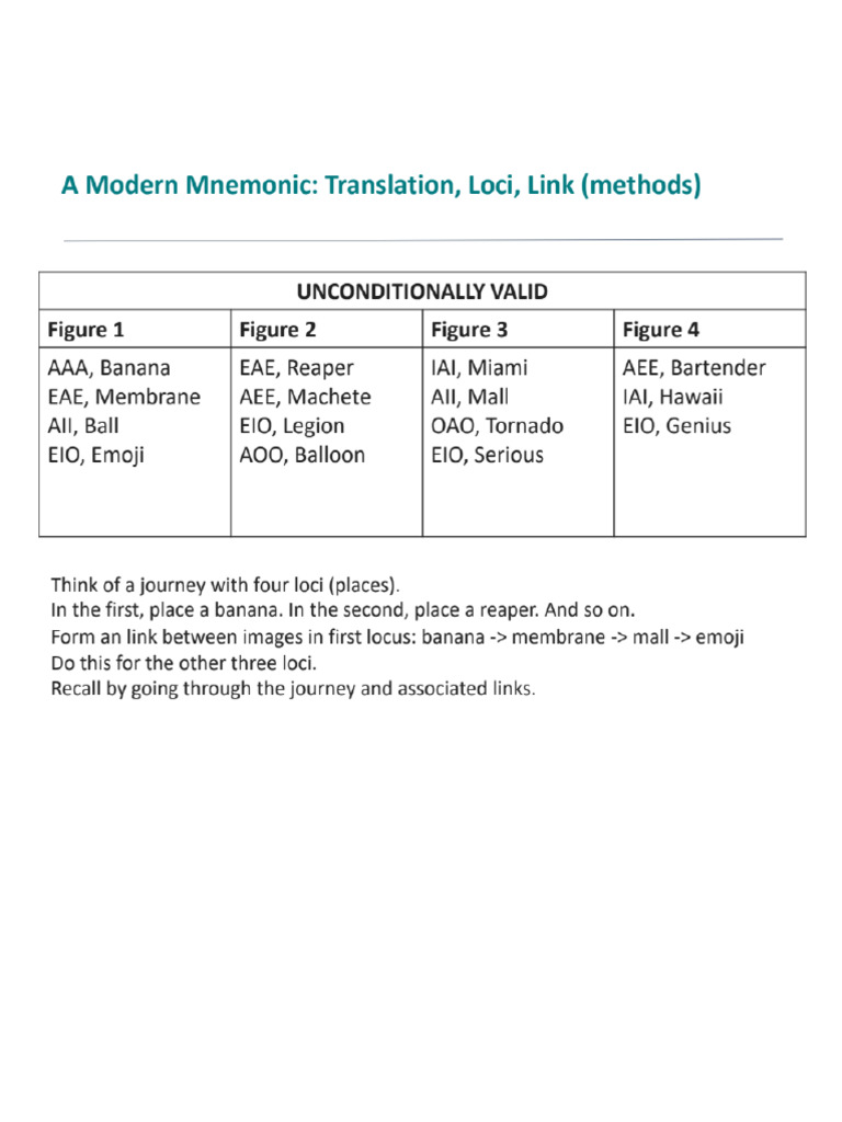 Logic Mnemonic | PDF