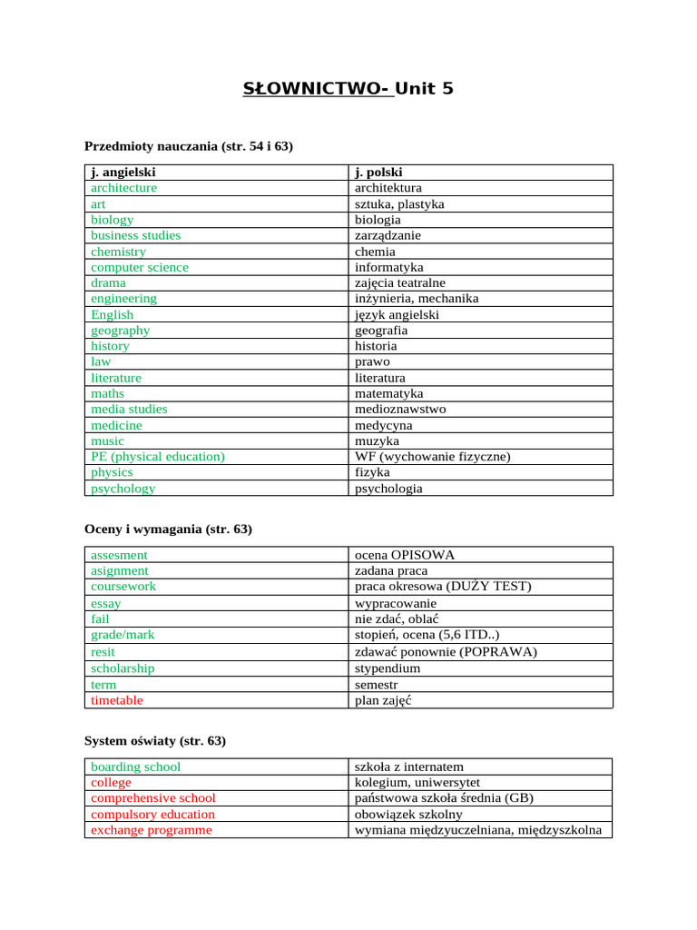 PUSTY U5 - Słownictwo | PDF