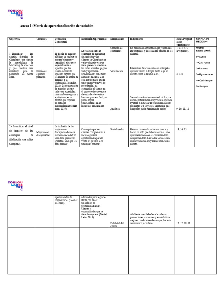Matriz de Operacionalización de Variables | PDF