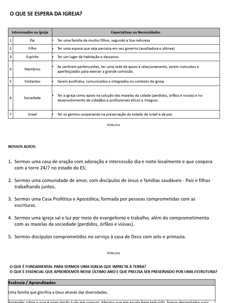 Mapa Juntos Por Ti Rev - Jeff Santana | PDF