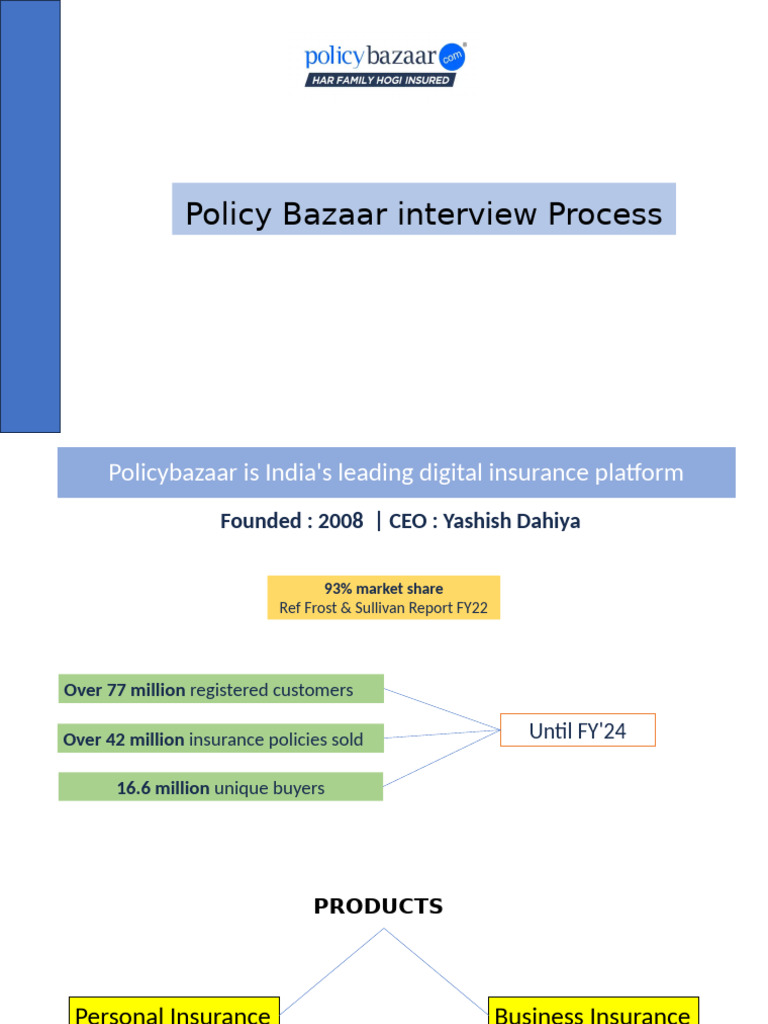 Policy Bazaar Interview Proc | PDF