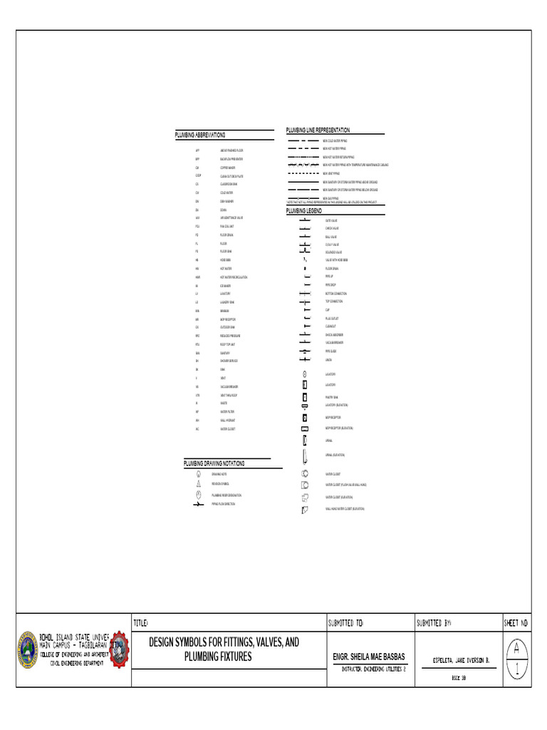Fixtures | PDF