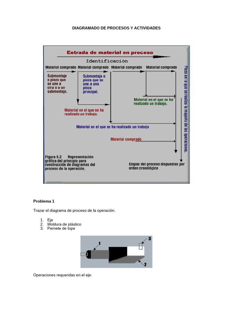 diagramas_ejerc | PDF