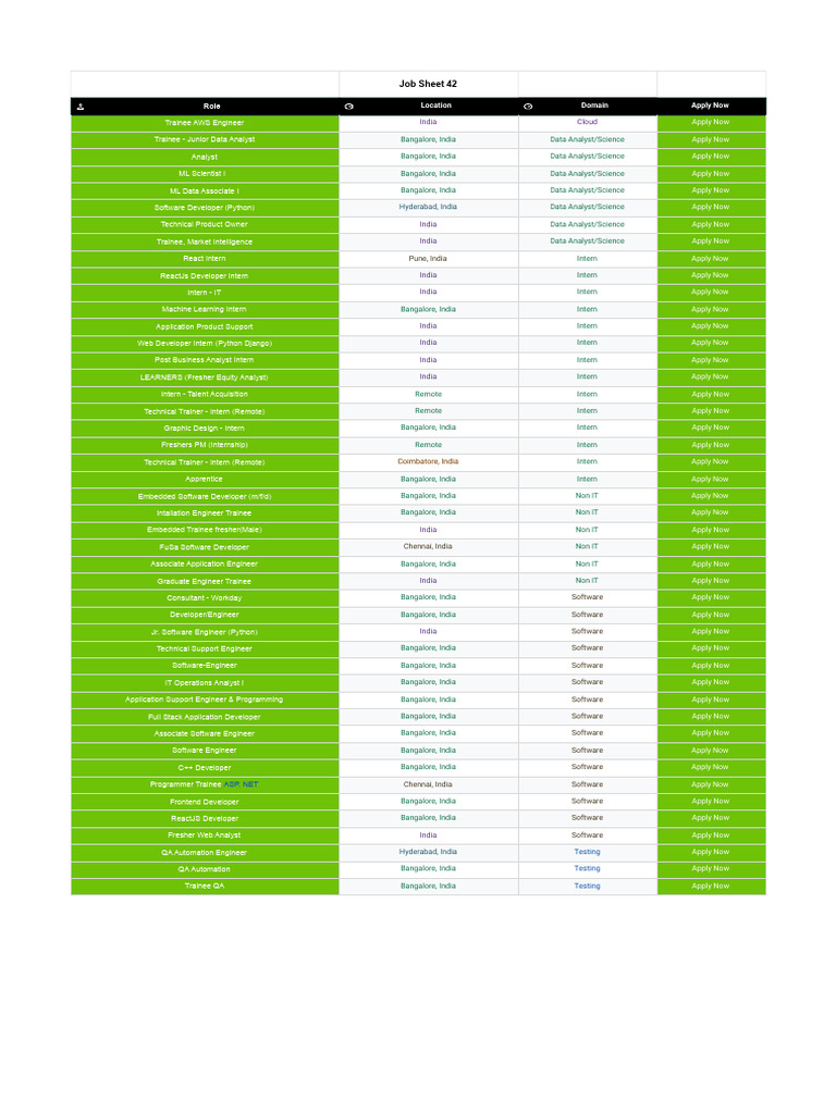 Job Sheet 42 2024 18 09 01 14 44 | PDF