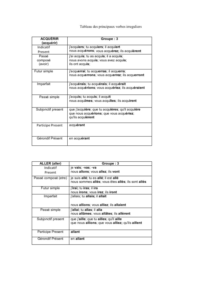Tableau des verbes irréguliers en français | PDF | Friture | Conjugaison