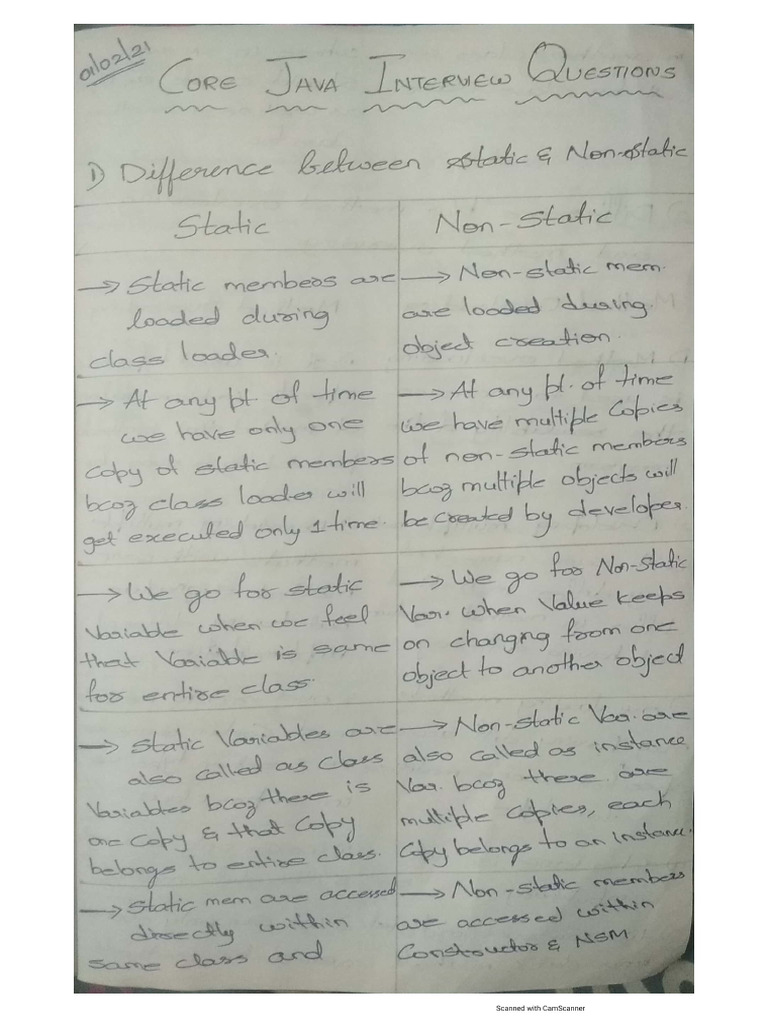 Java Imp Concepts | PDF