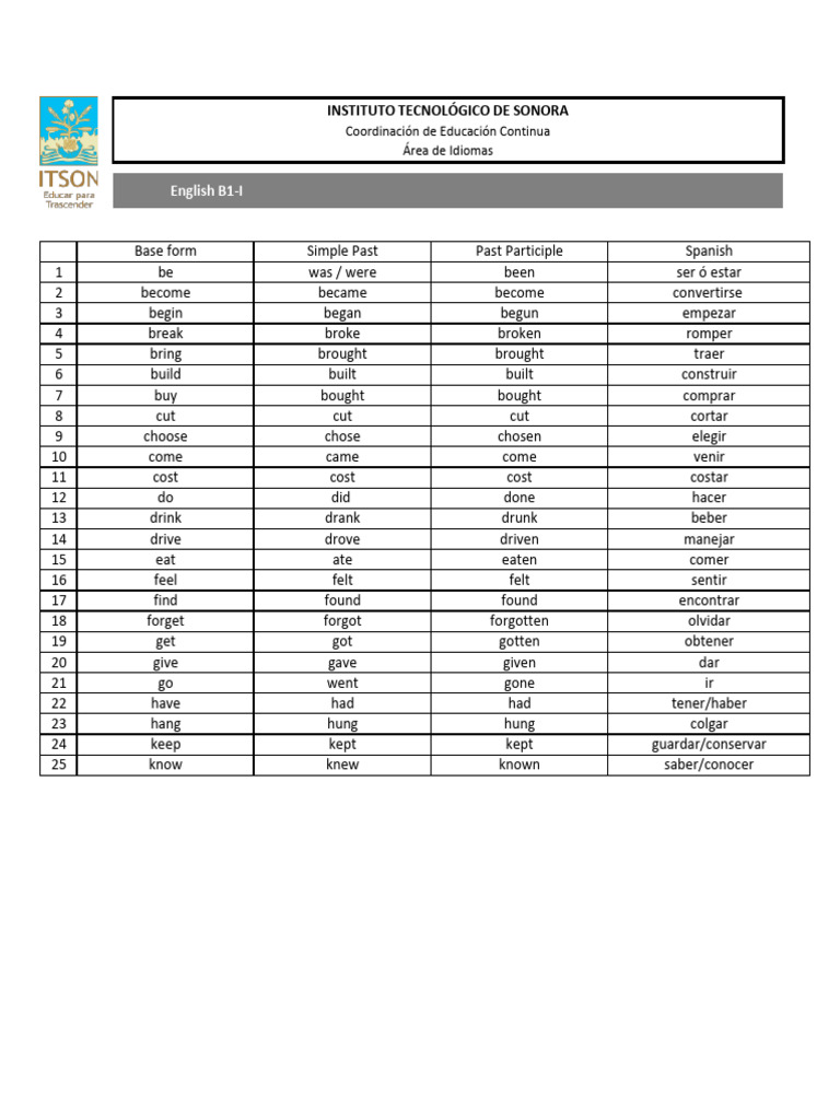 Verb Lists English B1-I | PDF
