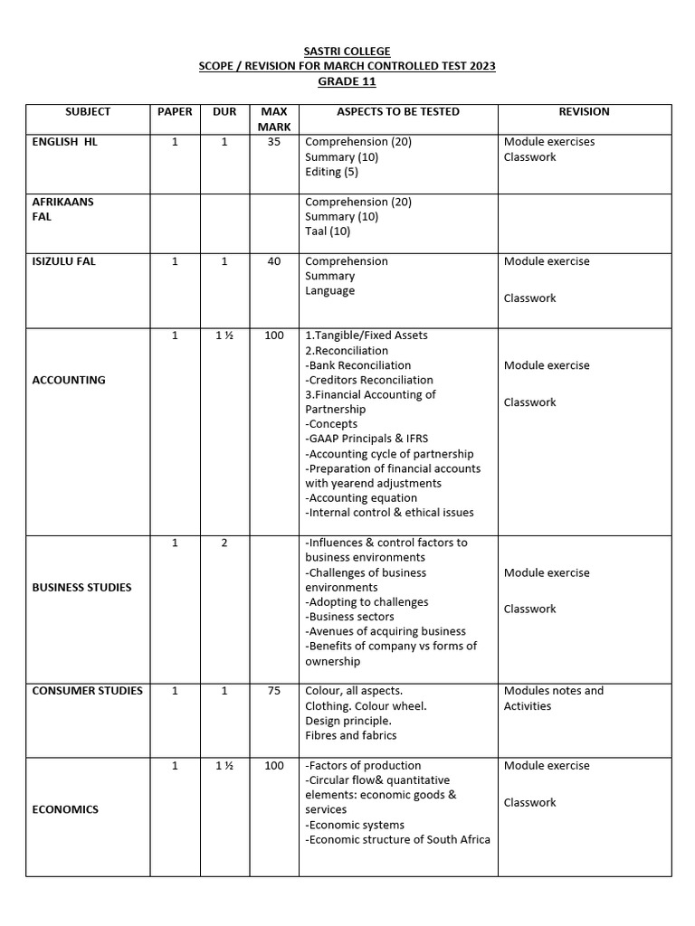 Scope-for-March-exam-Grade-11-2020 2 | PDF