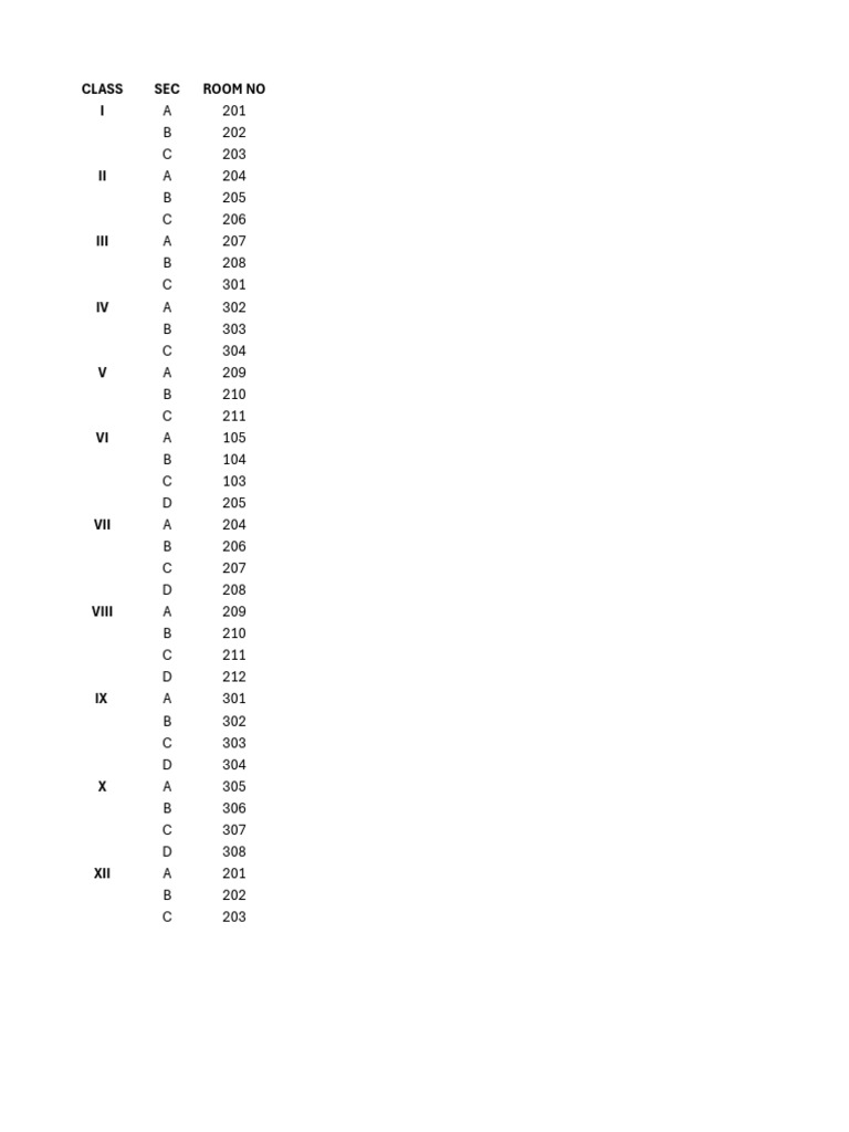 Room Allotment | PDF