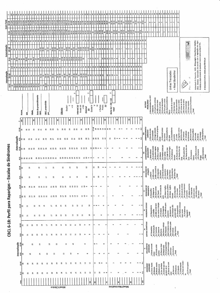 CBCL 6-18 Perfil Raparigas | PDF