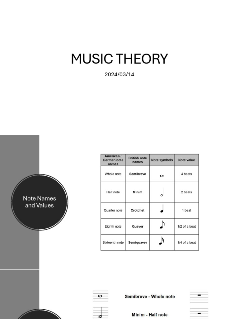 Music Theory Course | PDF