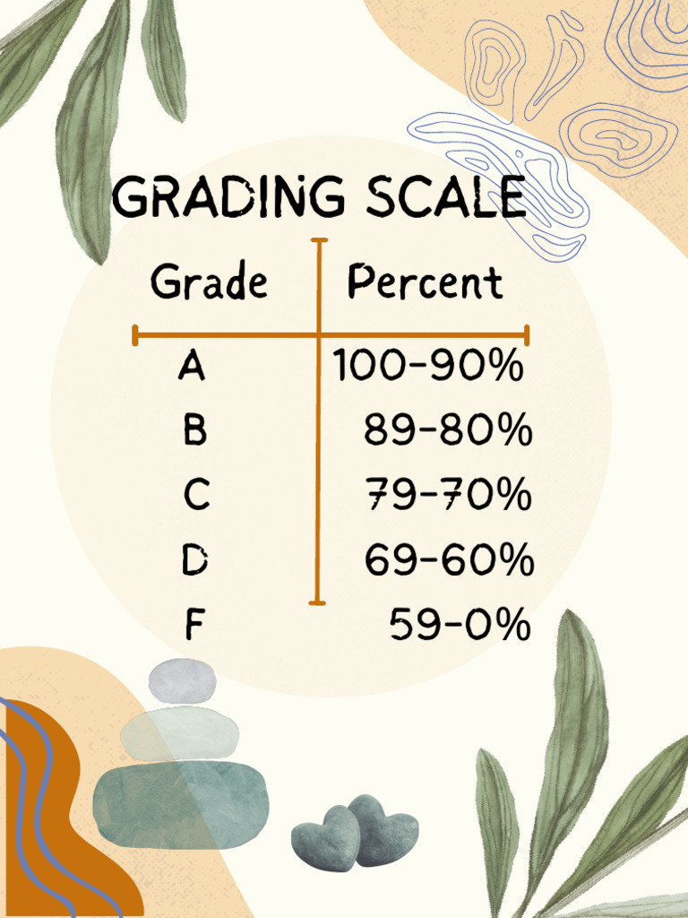 Grading Scale | PDF