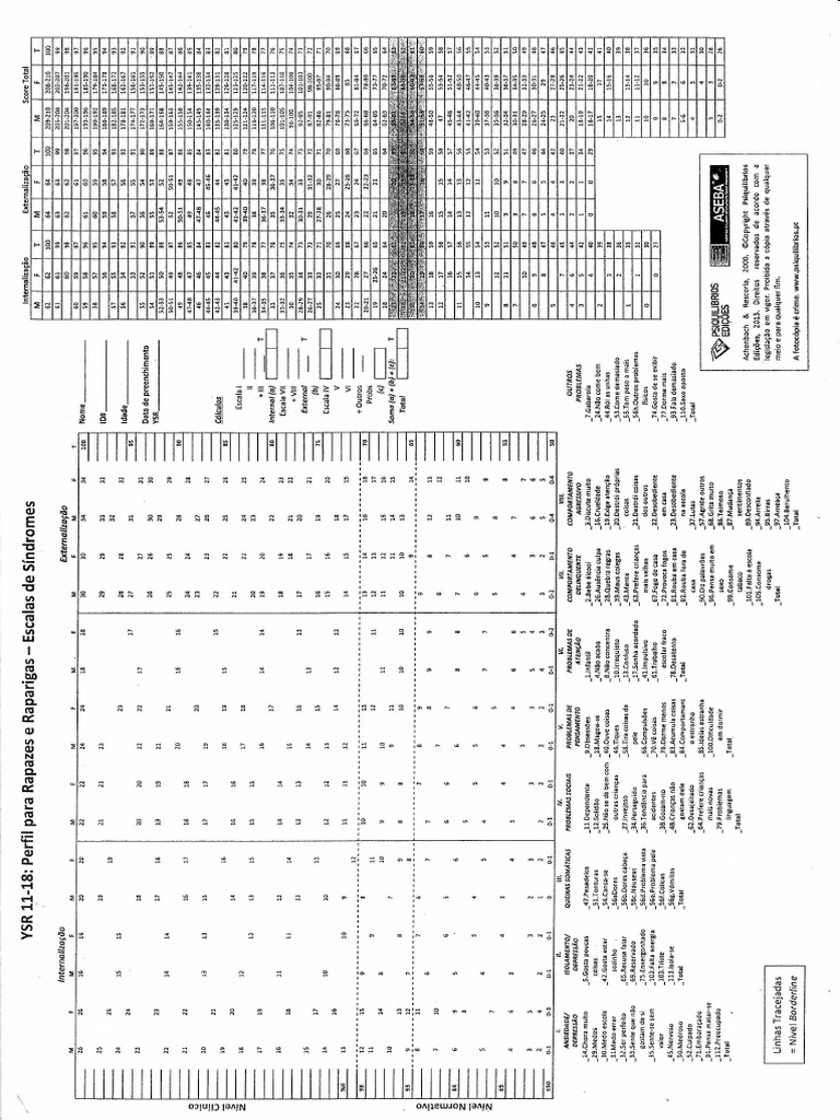 YSR 11-18 Perfil Rapazes e Raparigas | PDF