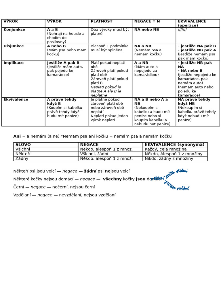 Vyrokova Logika | PDF