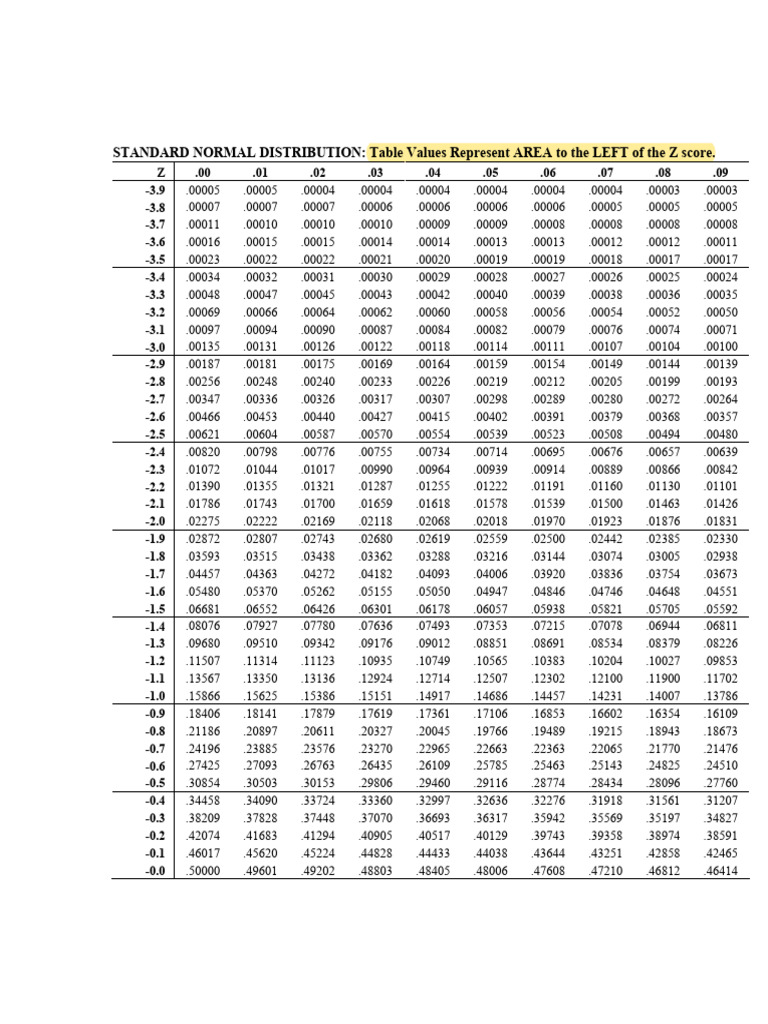 Statistical Tables | PDF