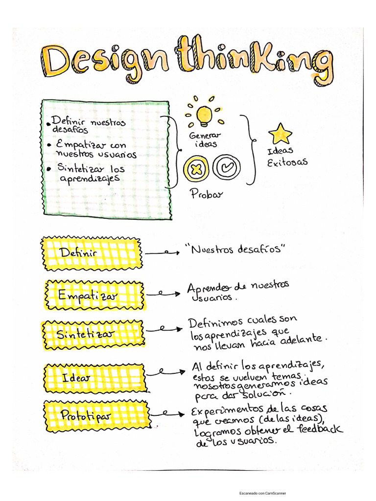 Design thinking | PDF