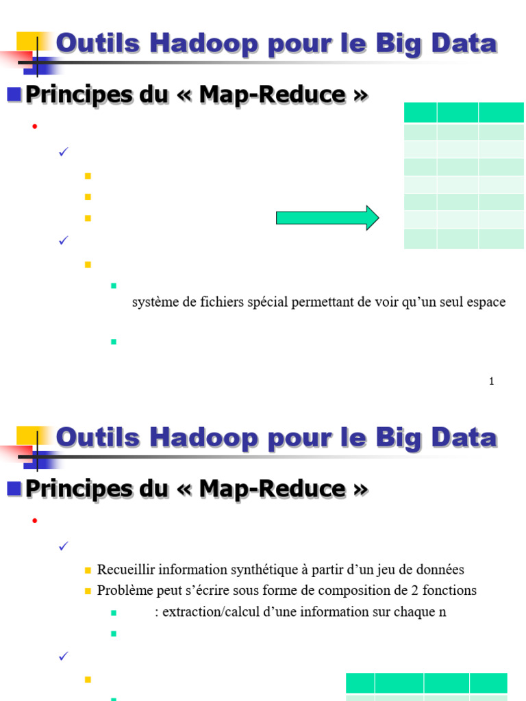 BigData NoSQL 06 Hadoop-Map-Reduce-YARN | PDF
