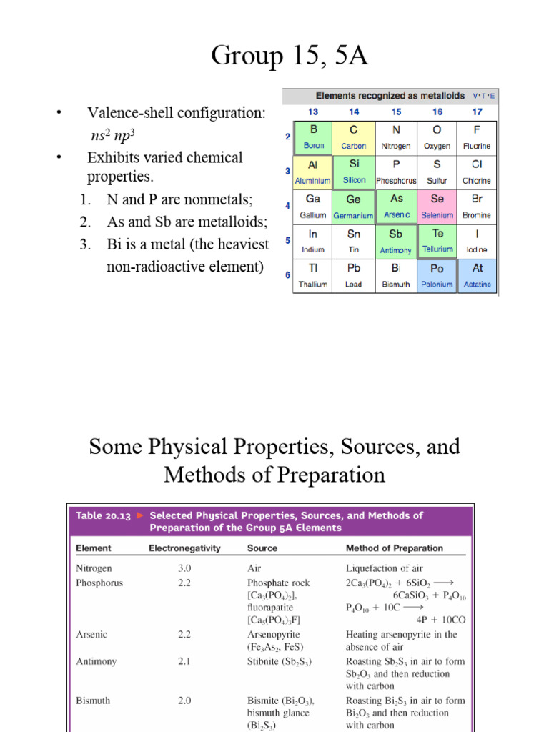 Gen Inorg Chem14b | PDF