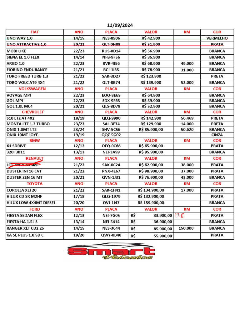 Tabela Smart 11-09-24 | PDF