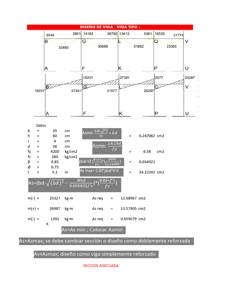 Diseño De Vigas Pdf