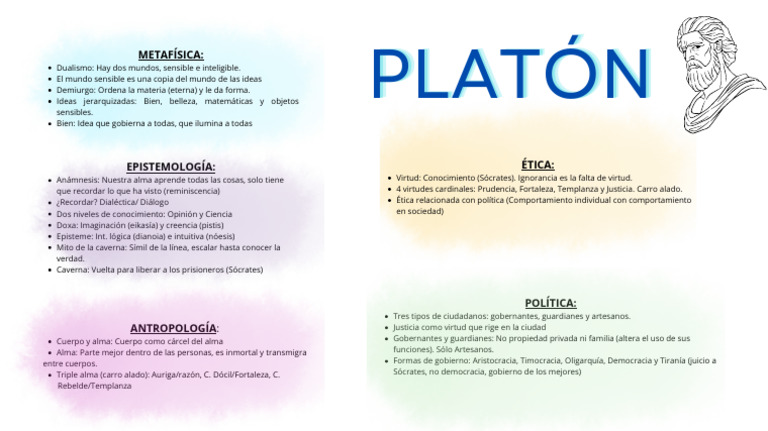 Resumen Platón | PDF