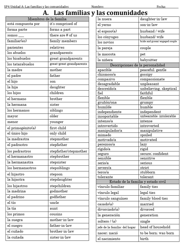 Spanish 4 Familias y Las comunidades vocabulary | PDF