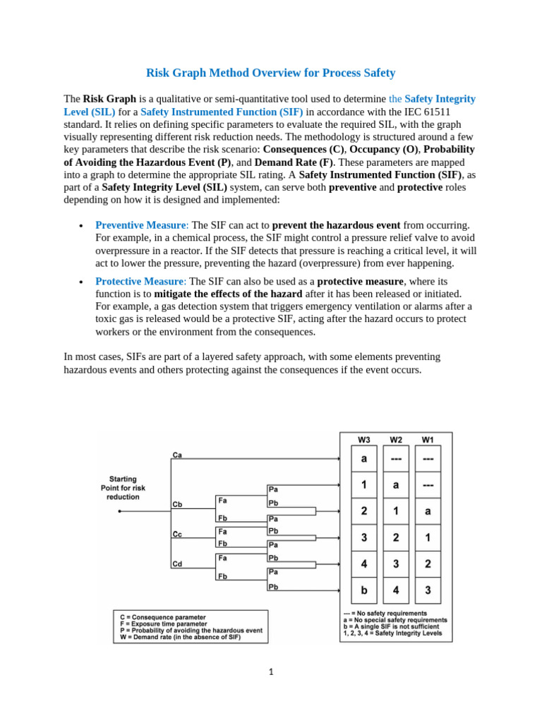 Risk Graph Method Overview | PDF