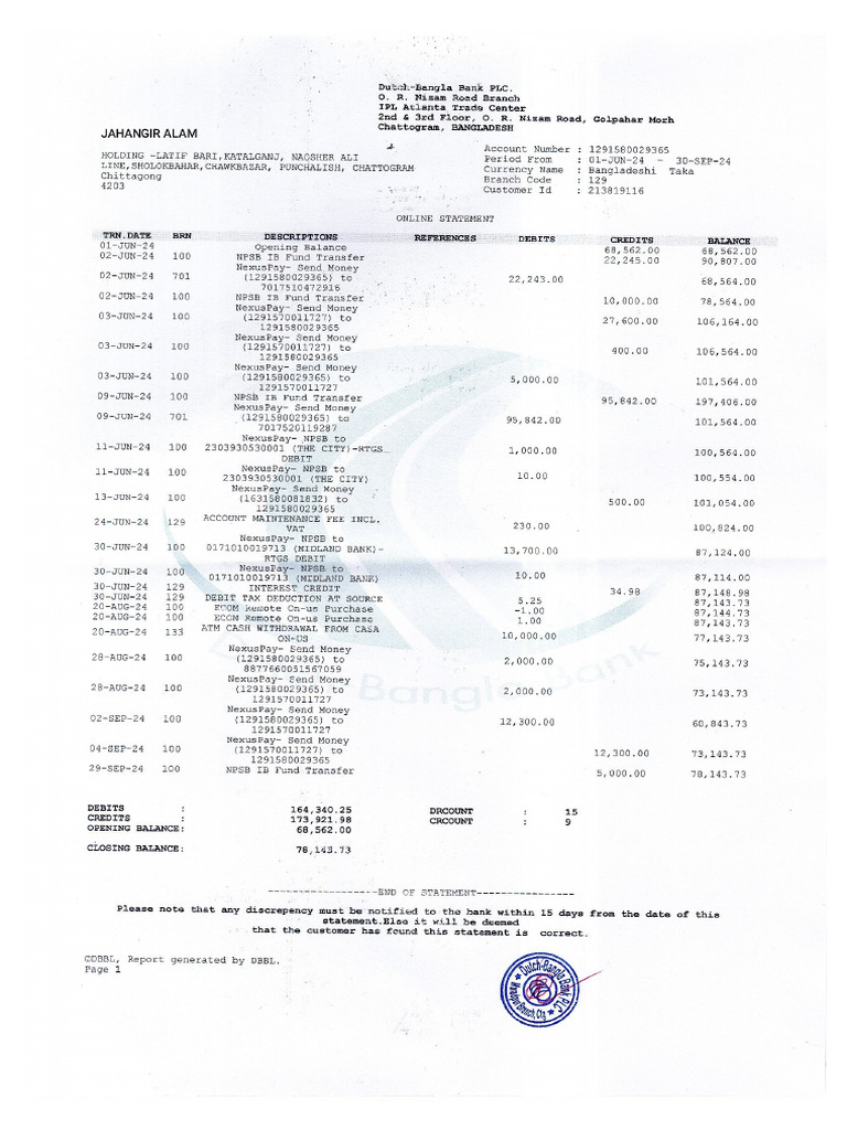 Bank Documents | PDF