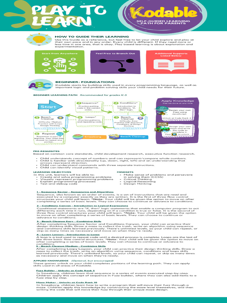 Kodable Learning Path | PDF