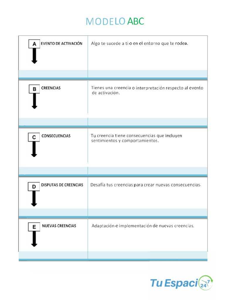 Plantilla-Modelo ABC | PDF