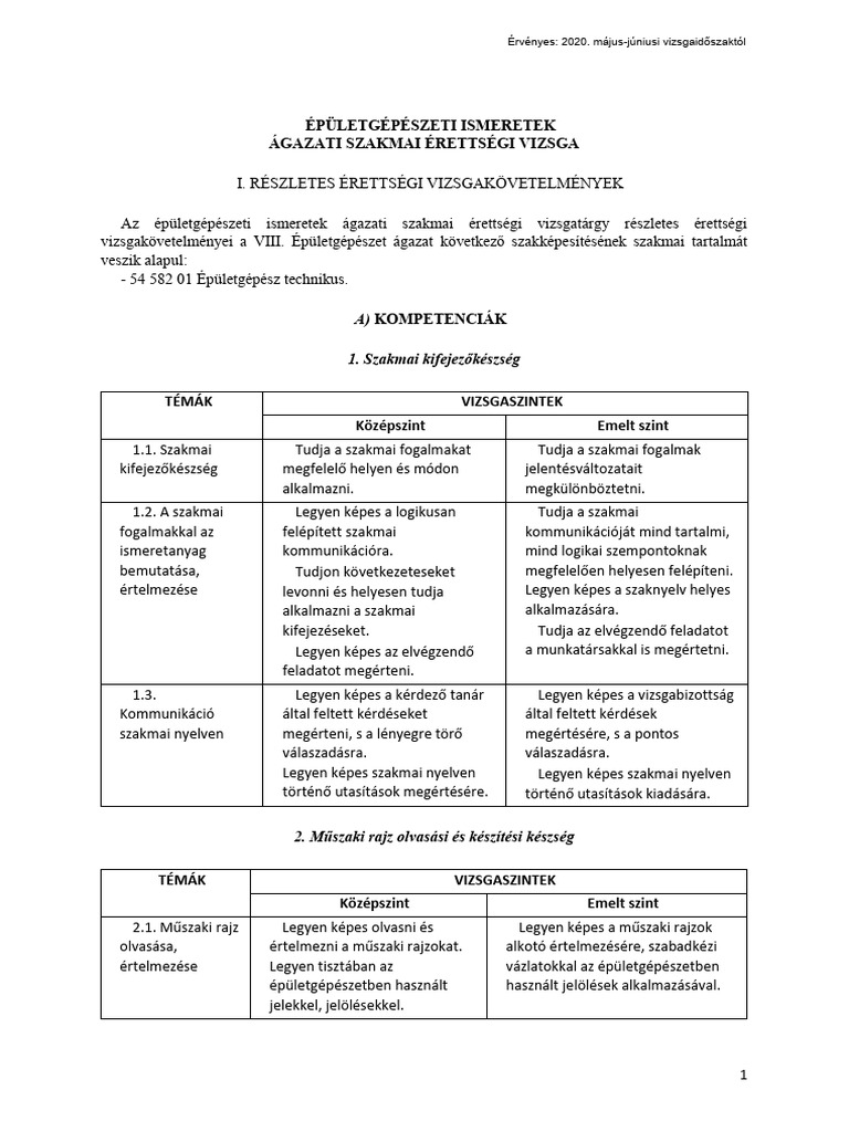 Épületgépészeti Ismeretek Ágazati Szakmai Érettségi Vizsga 2020.05 | PDF