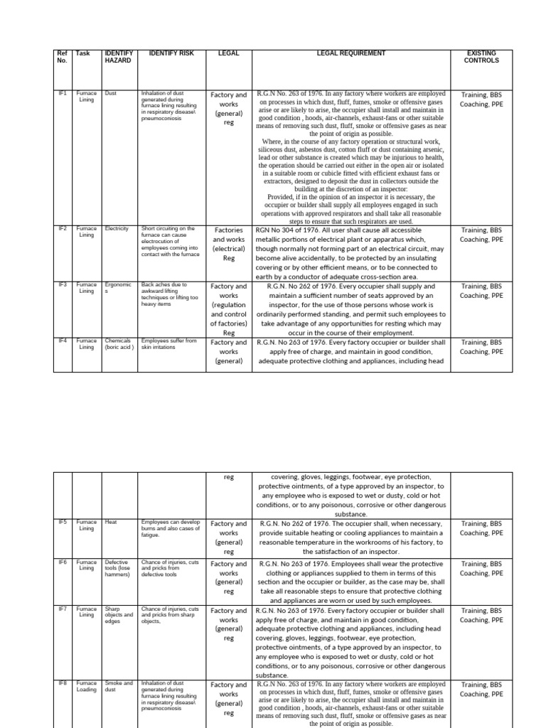 LEGAL Furnace Hazard Register | PDF