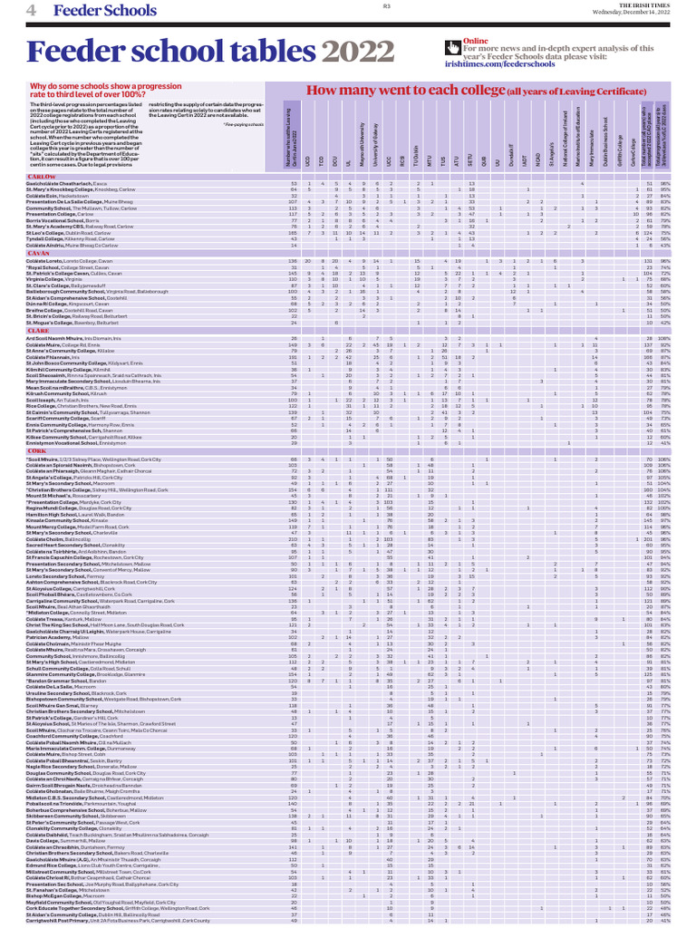 Feeder Schools-V1 | PDF