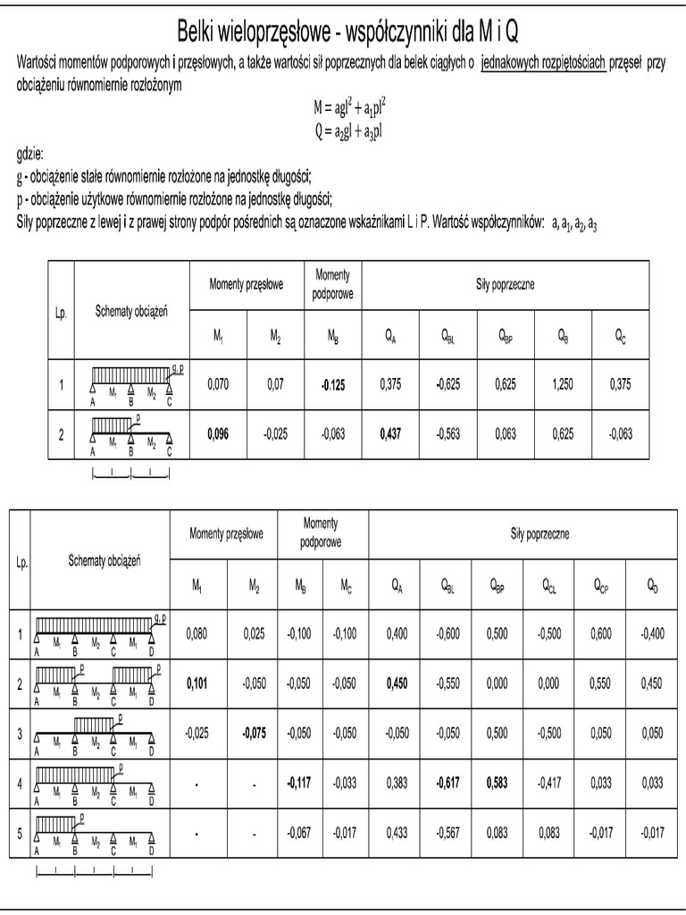 Belki Wieloprzeslowe-Tablice Winklera | PDF