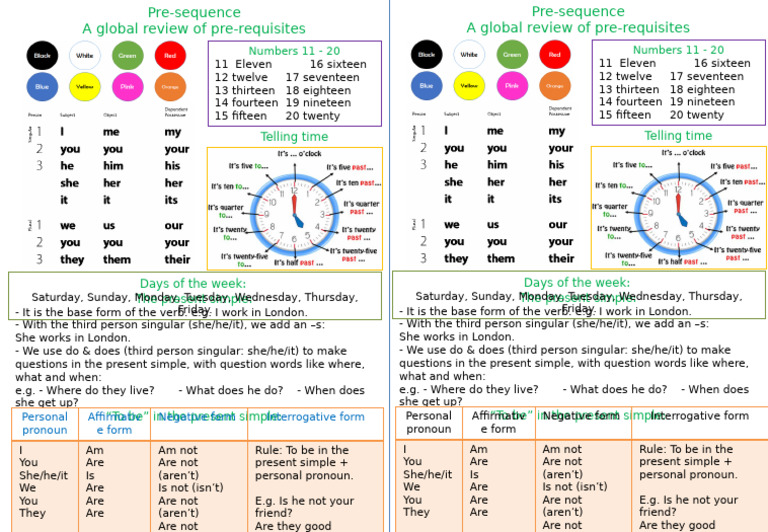 0 2MS Revision and Preparation | PDF