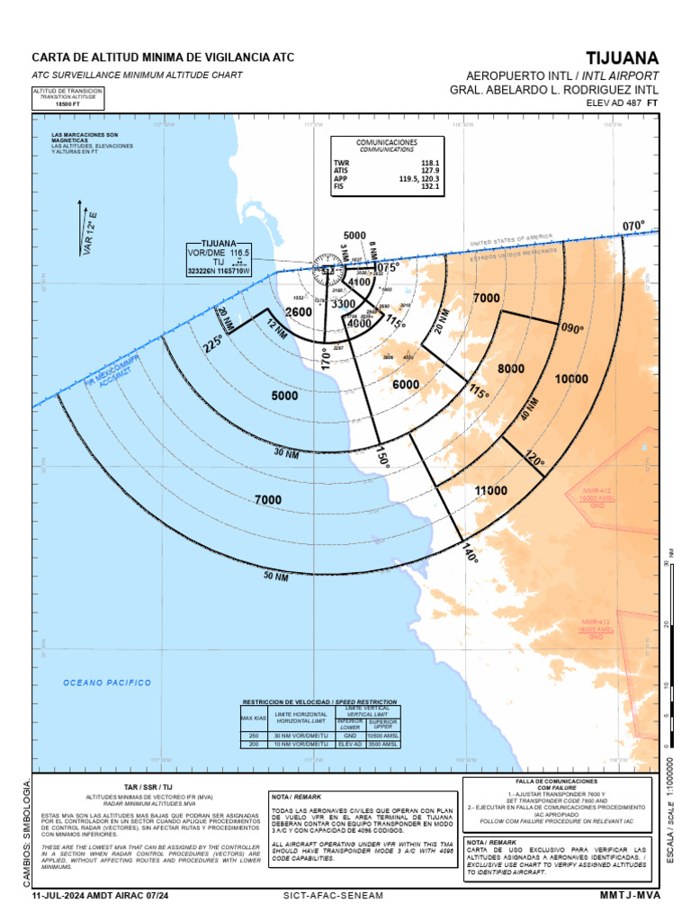 MMTJ Minimum Altitude Chart 11-JUL-2024 | PDF