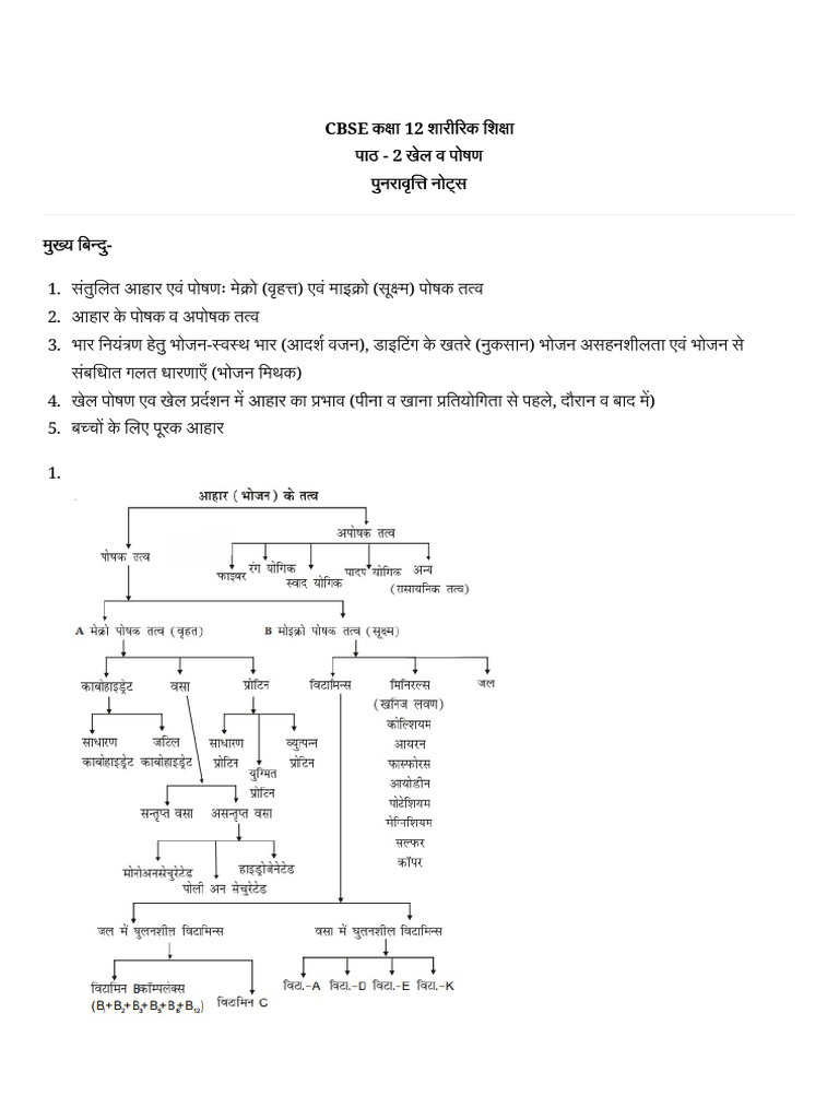 Phy Ed Chapter-2 (Hindi) | PDF