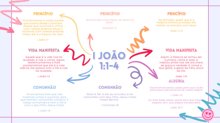Mapa Mental I João 1-1a4 | PDF