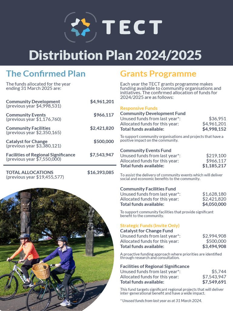 Distribution Plan 2024&2025 | PDF