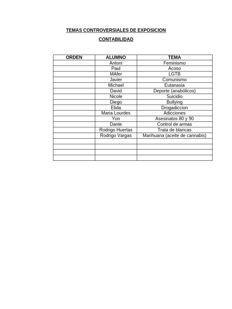 Temas Controversiales de Exposicion | PDF