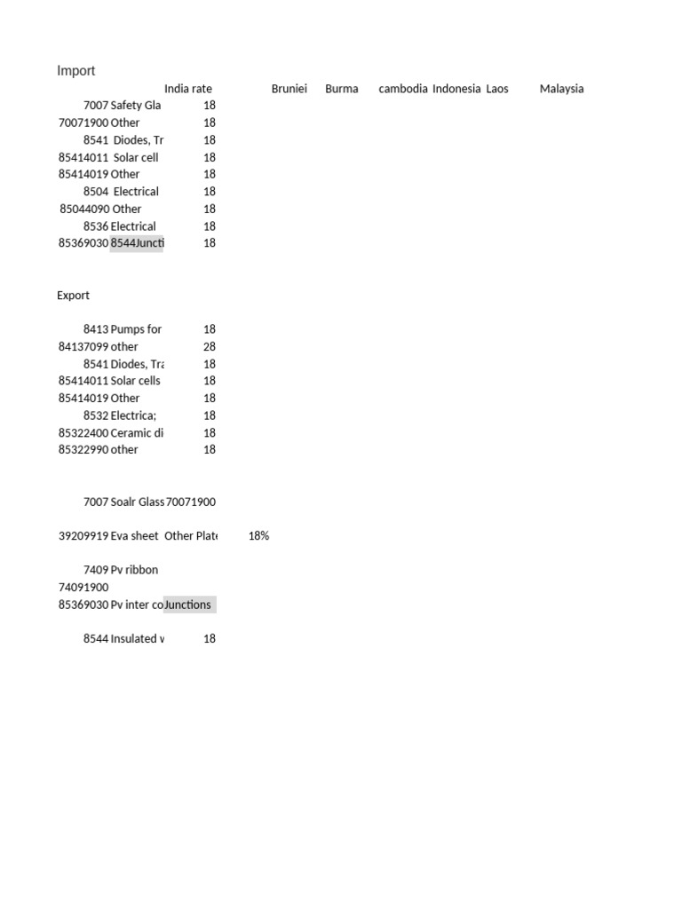 Hs N Codes Photovoltaic | PDF