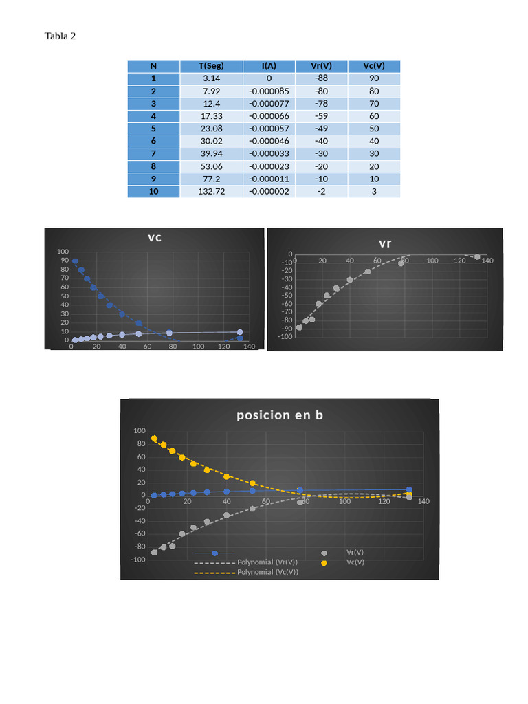 Graficas Fis 2 | PDF