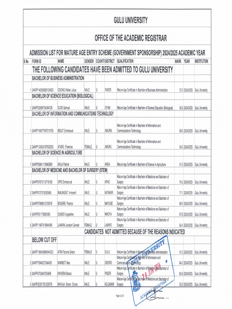 Gulu University Mature Age Entry Scheme Government Admission List 2024 ...