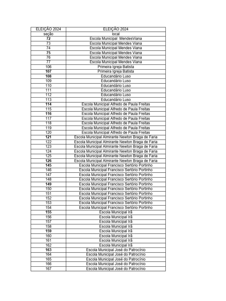Lista De Seções Da 22 Z E 2024 Pdf