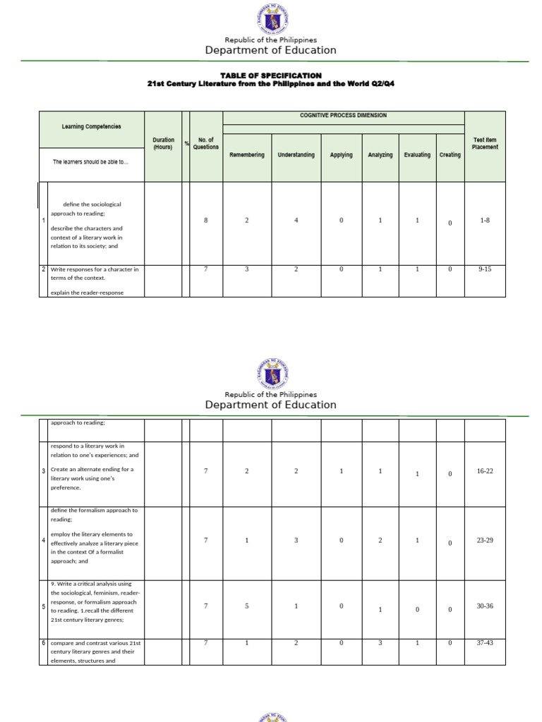 21ST Q2Q4 Two Way Tos | PDF