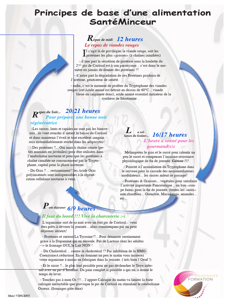 Poster Chrono Nutrition | PDF | Wellness